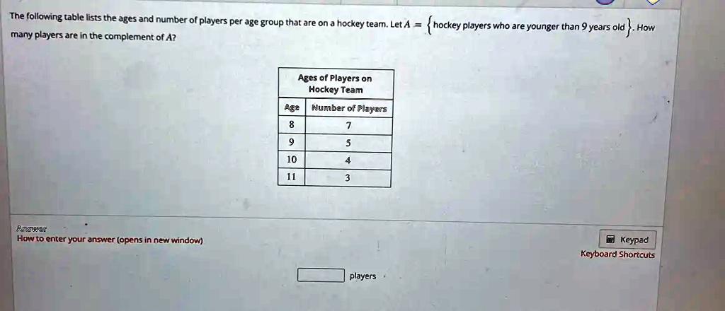 The following table lists the ages and number of players per age group that are on a hockey team ...
