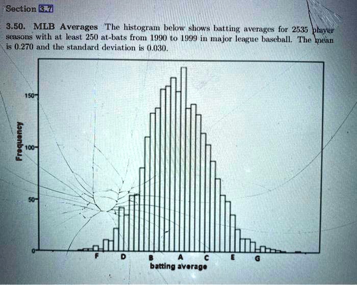 section bi 350 mlb averages the histogram below shows batting averages ...