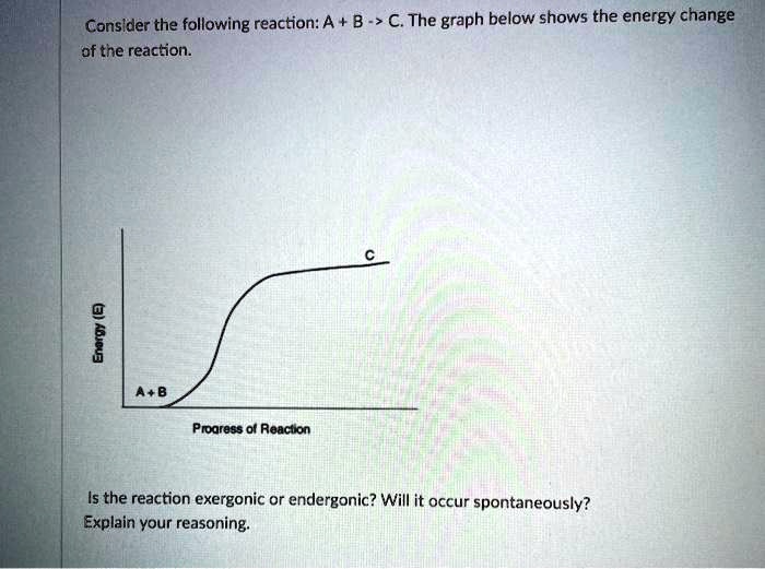 consider the following reaction a b c the graph below shows the energy ...