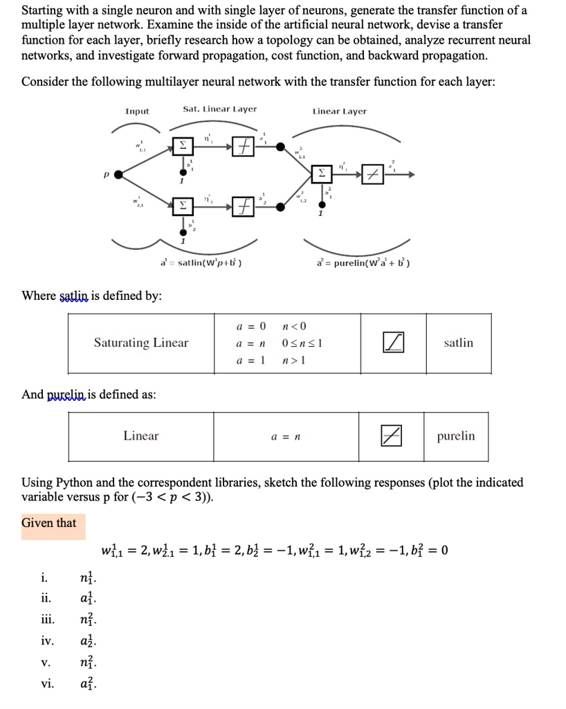 Starting with a single neuron and with single layer of neurons ...