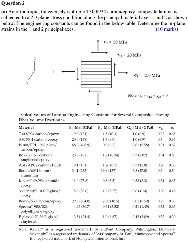 SOLVED: An orthotropic, transversely isotropic T300/934 carbon/epoxy ...