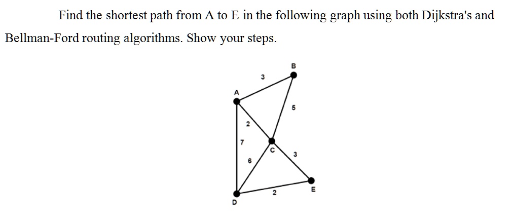 Solved Find The Shortest Path From A To E In The Following Graph Using