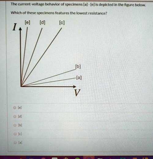 [get Answer] The Current Voltage Behavior Of Specimens [a] [e] Is