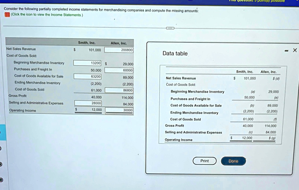 Consider the following partially completed income statements for merchandising companies and ...