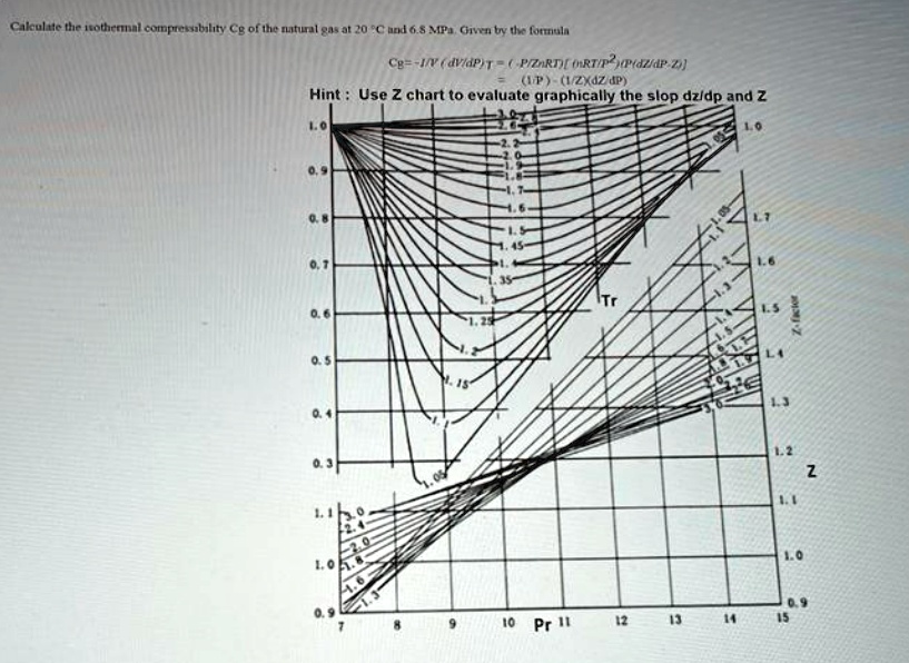 SOLVED: Calculate the isothermal compressibility Cg of the natural gas ...