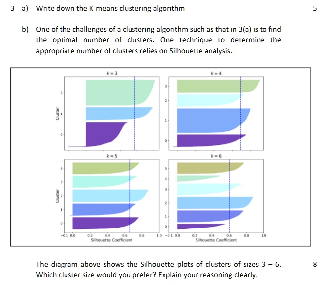 Solved Write Down The K Means Clustering Algorithm One Of The 6725