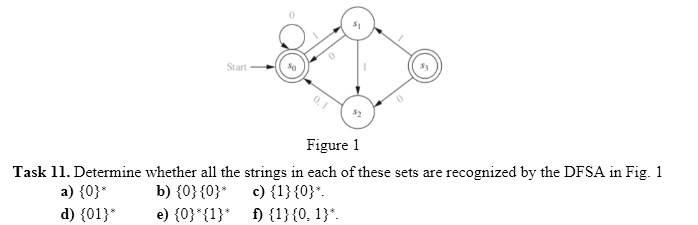 Solved Figure 1 Task 11 Determine Whether All The Strings In Each Of These Sets Are Recognized 9893