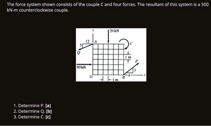 The force system shown consists of the couple C and four forces. The ...