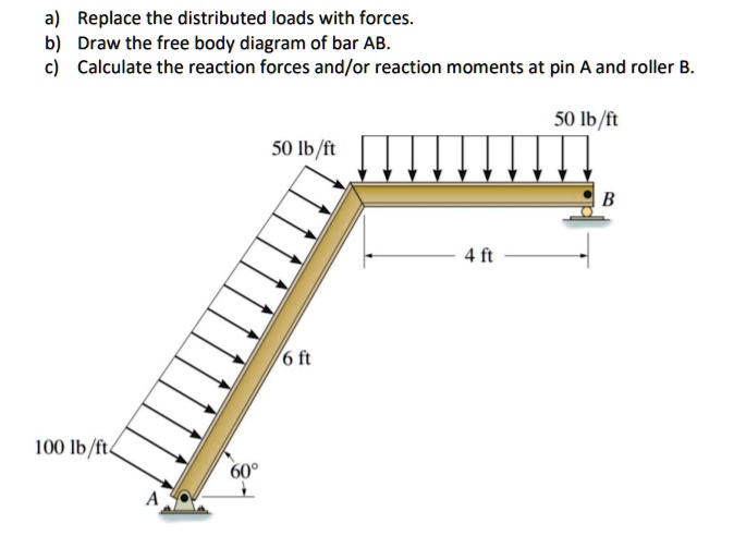 SOLVED: a) Replace the distributed loads with forces. b) Draw the free ...