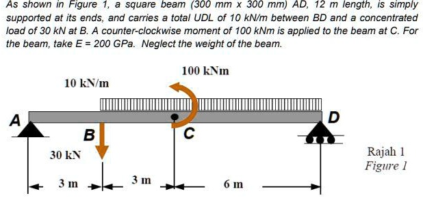 SOLVED: Using Macaulay's method, establish the deflection equation for ...