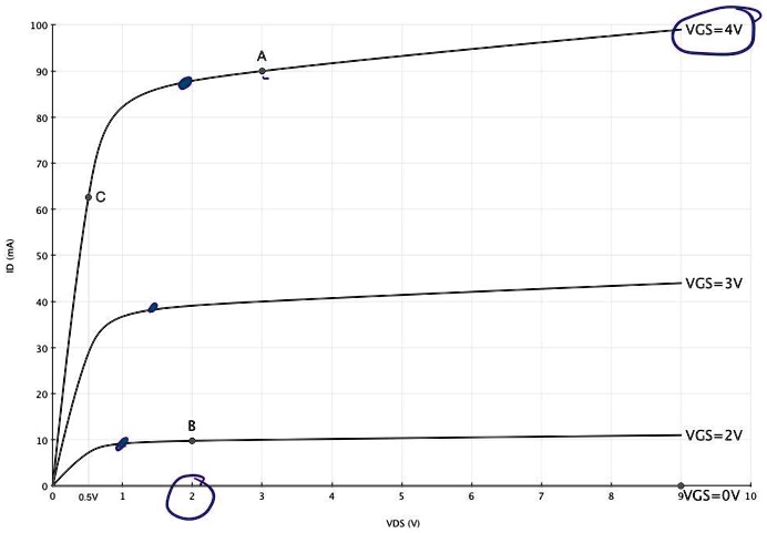 SOLVED: This is the output characteristic of a MOSFET. Calculate the following: - The drain ...