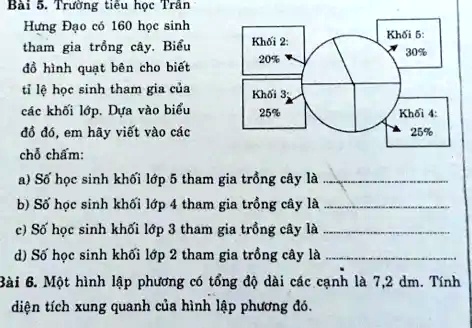 Bài 5. Tr??ng ti?u h?c Trân H?ng ??o có 160 h?c sinh tham gia tr?ng cây. Bi?u ?? hình qu?t bên ...