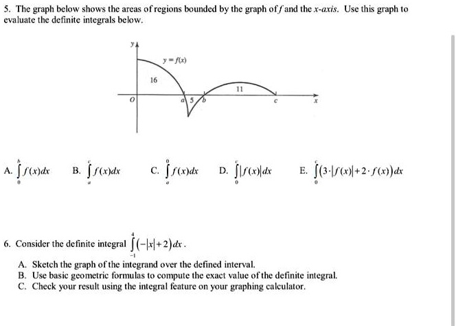SOLVED: The graph below shows the areas of regions bounded by the graph of f and the X-axis. Use ...