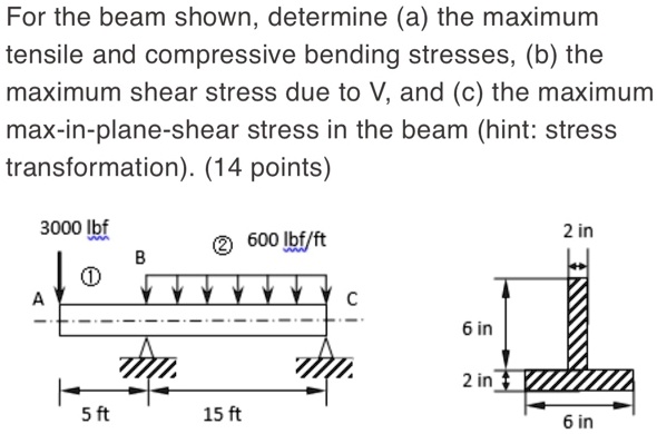 For the beam shown, determine (a) the maximum tensile and compressive ...