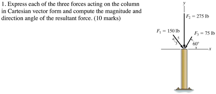 Express each of the three forces acting on the column in Cartesian ...
