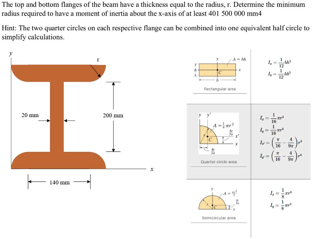 SOLVED: The top and bottom flanges of the beam have a thickness equal ...