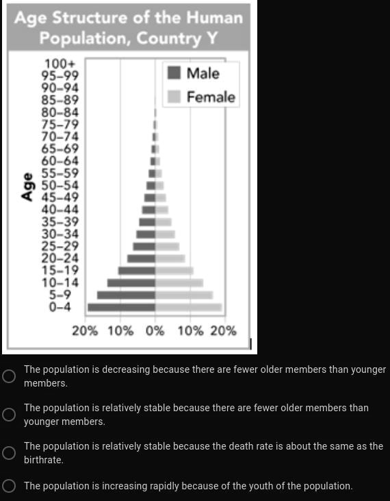 SOLVED: 'A scientist constructs a graph to show the age structure of ...