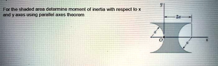 [GET ANSWER] For the shaded area determine moment of inertia with respect to x and y axes using ...