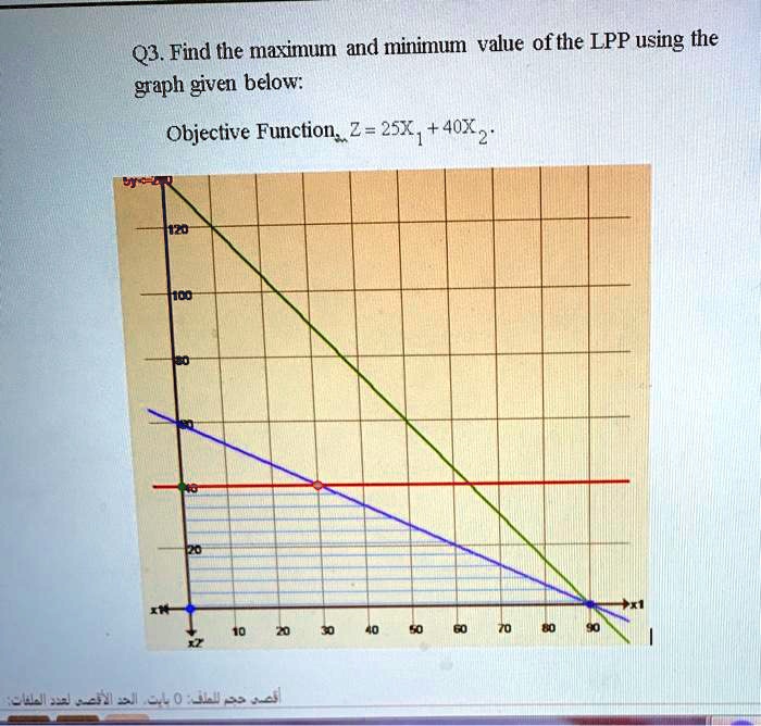 q3 find the maximum and minimum value of the lpp using the graph given ...