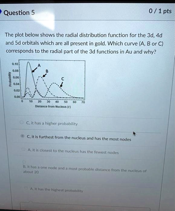 SOLVED:Question 5 0 / 1 pts The plot below shows the radial ...