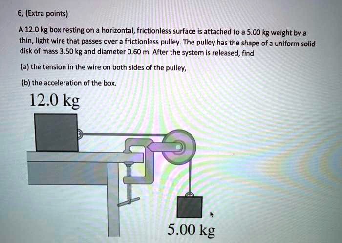 Solved A 12 0 Kg Box Resting On A Horizontal Frictionless Surface Is