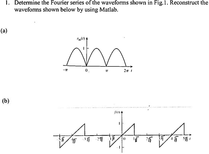 1. Determine the Fourier series of the waveforms shown in Fig. 1. Reconstruct the waveforms ...
