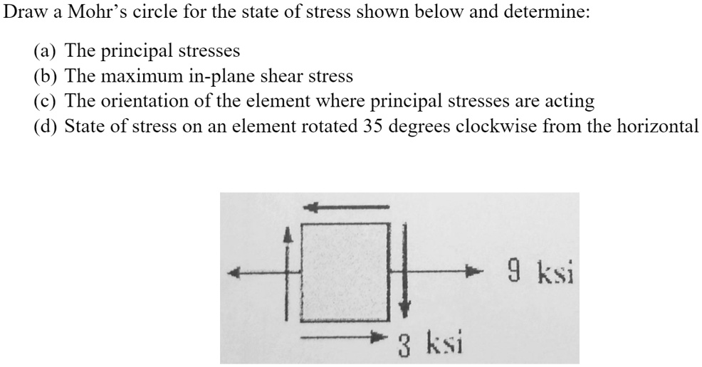 draw a mohr circle for the state of stress shown below and determine the principal stresses the ...