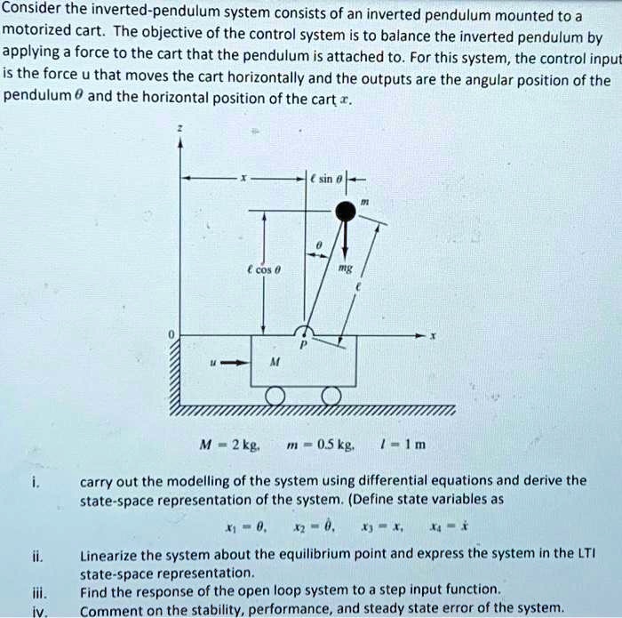 Solved Consider The Inverted Pendulum System Consists Of An Inverted