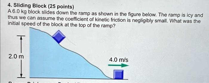 4. Sliding Block (25 points) A 6.0 kg block slides down the ramp as shown in the figure below ...