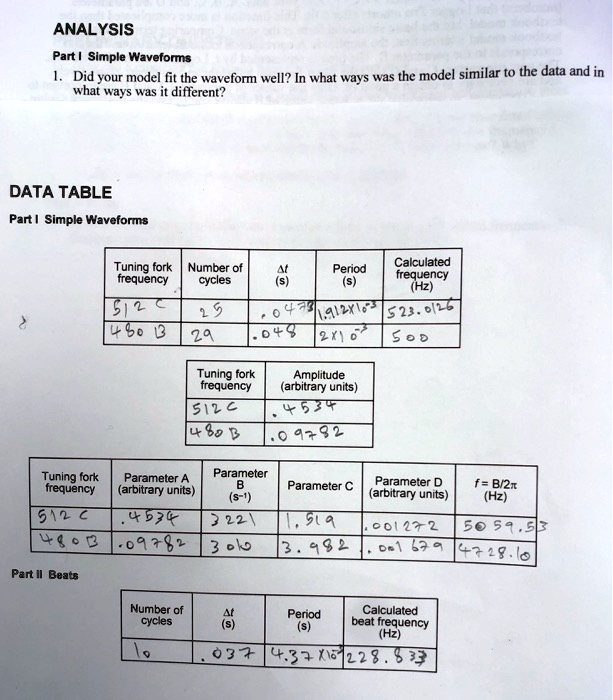 SOLVED: Lab 12: Sound and Waves and Beats - Question 1 ANALYSIS Part I: Simple Waveforms In what ...