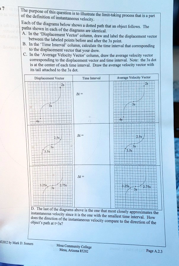 7. of the definition of instantaneous velocity. Each of the diagrams ...