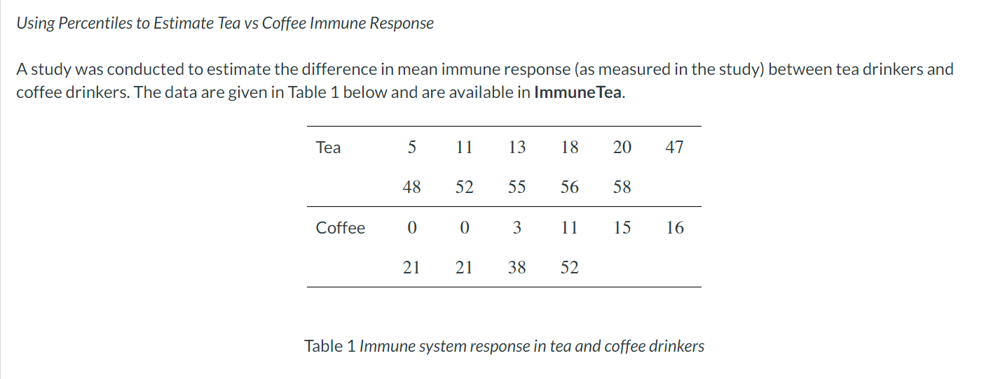 Using Percentiles to Estimate Tea vs Coffee Immune Response A study was conducted to estimate ...