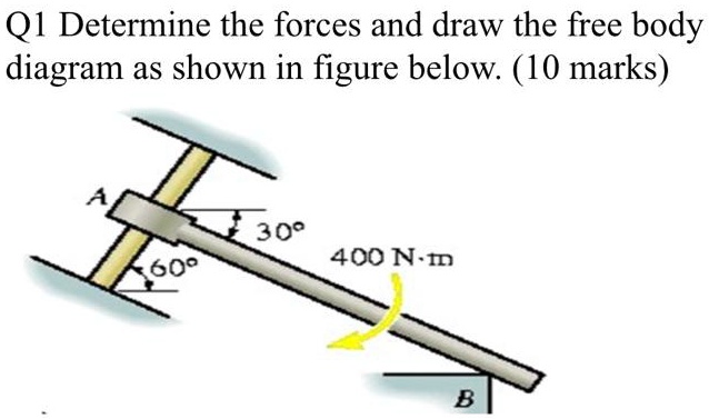 q1 determine the forces and draw the free body diagram as shown in ...