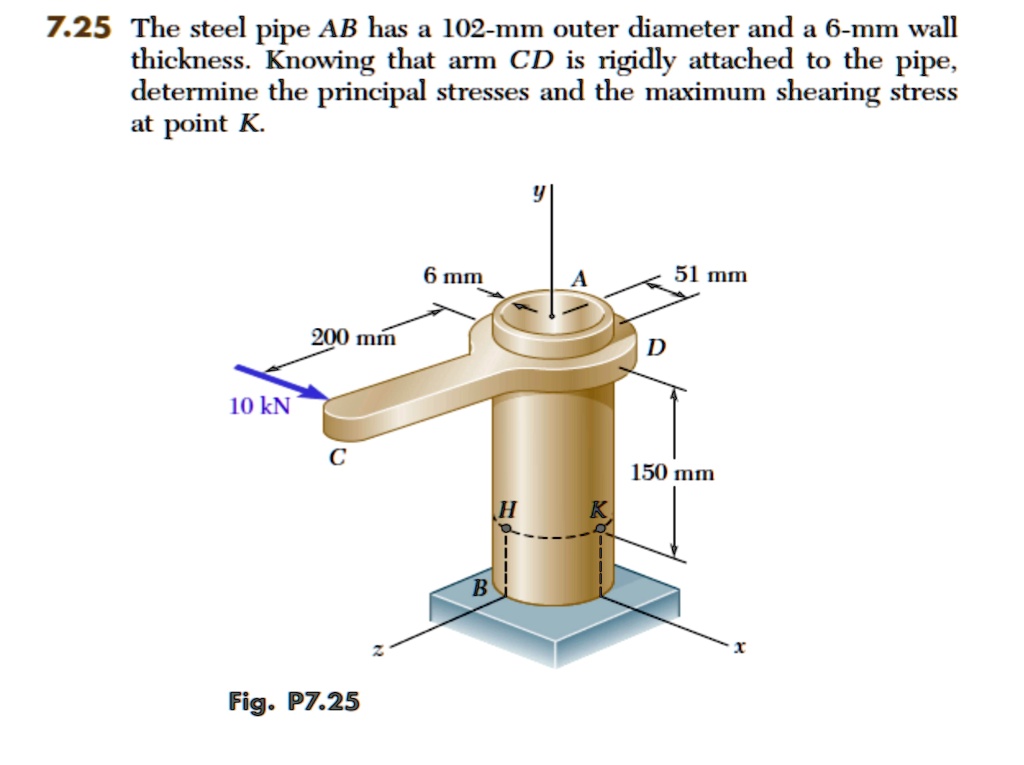 SOLVED: with detailed explanation please. 7.25 The steel pipe AB has a ... SOLVED: with detailed explanation please. 7.25 The steel pipe AB has a ...