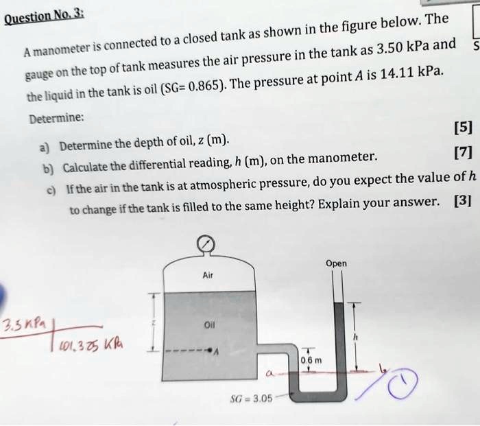 Question No. 3: A manometer is connected to a closed tank as shown in the figure below. The ...