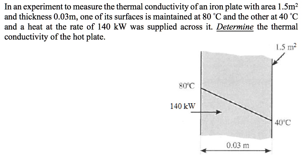 SOLVED: In an experiment to measure the thermal conductivity of an iron ...