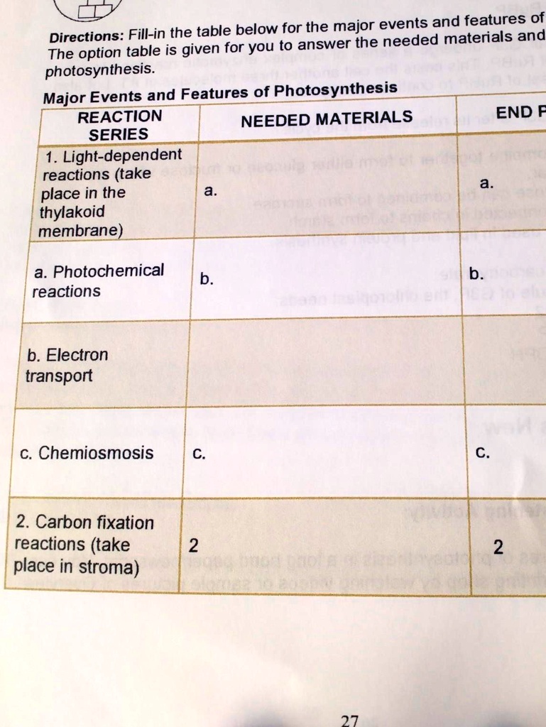 SOLVED: 'fill in the table below for the major events and features of ...