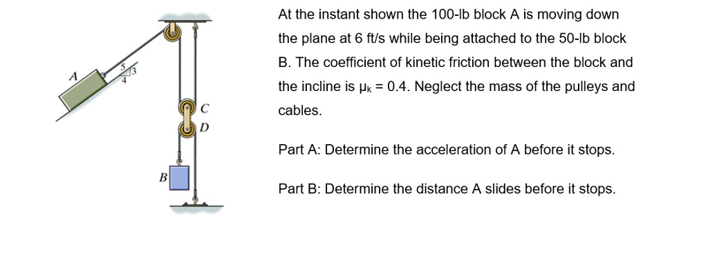 at the instant shown the 100 lb block a is moving down the plane at 6 ...