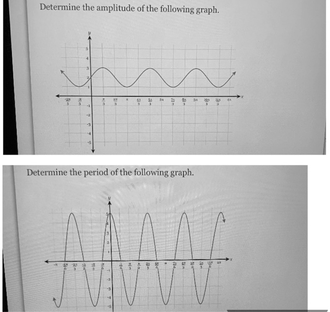 SOLVED: Determine the amplitude of the following graph: Determine the ... SOLVED: Determine the amplitude of the following graph: Determine the ...