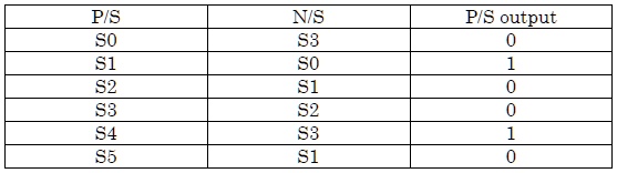 SOLVED: For the following state table in Mealy machine: 1- Show the state diagram table. 2 ...