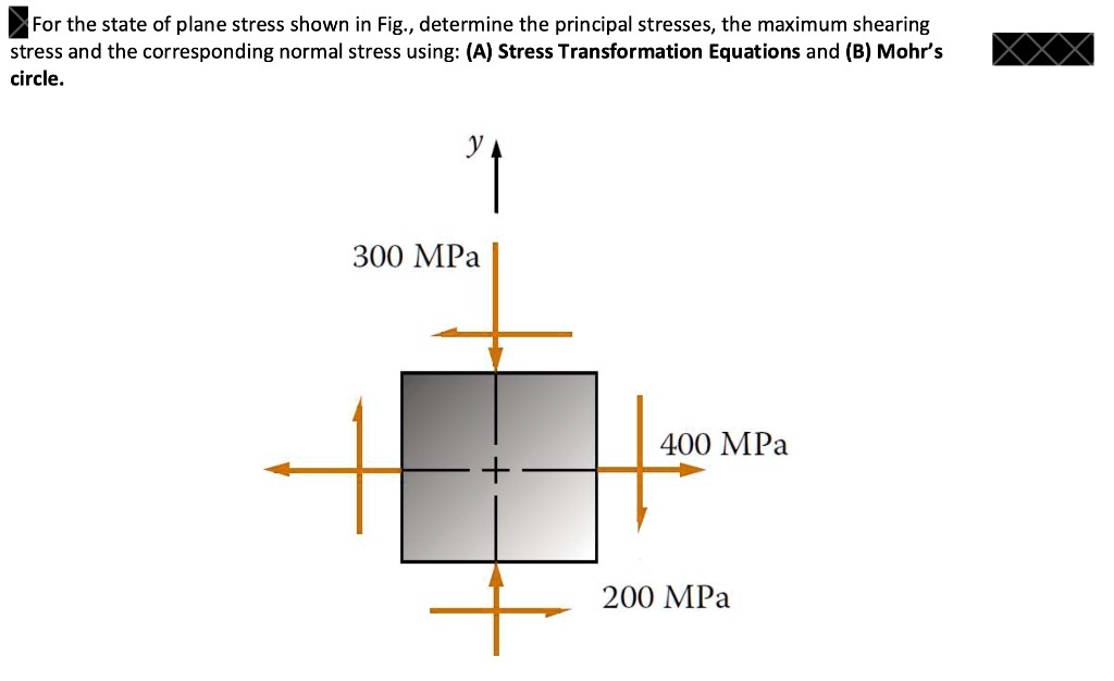 SOLVED: For the state of plane stress shown in Fig., determine the ...