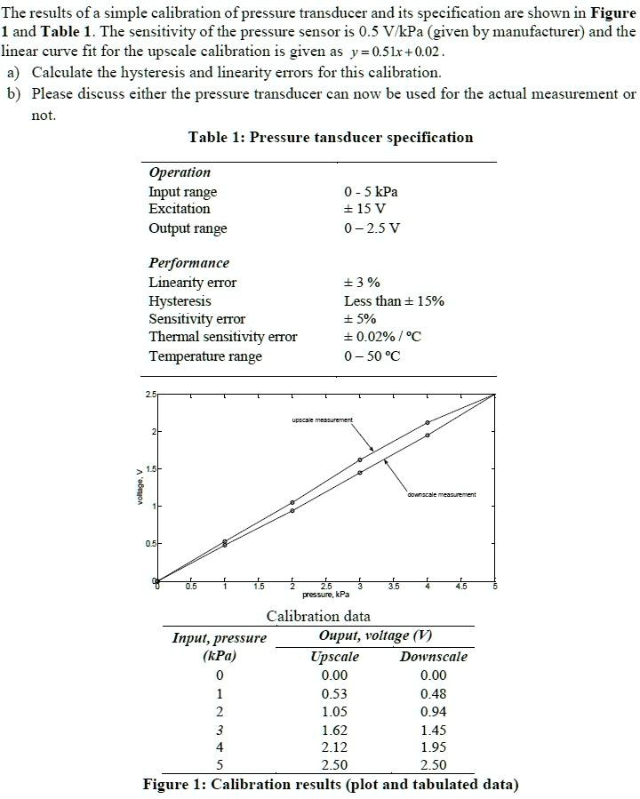 The results of a simple calibration of a pressure transducer and its ...