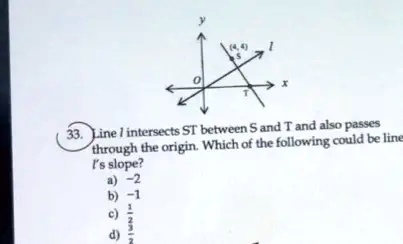SOLVED: Line intersects ST between S and Tand also passes through the origin Which of the ...