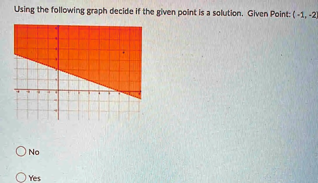 SOLVED: Using the following graph decide if the given point is a ... SOLVED: Using the following graph decide if the given point is a ...