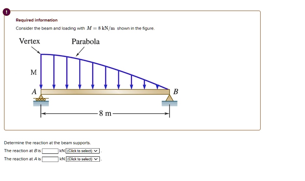 Required information Consider the beam and loading with M = 8 kN/m shown in the figure. Vertex ...