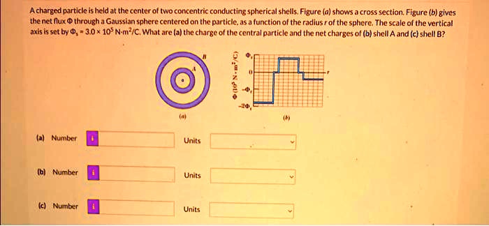 SOLVED: A charged particle is held at the center of two concentric ...
