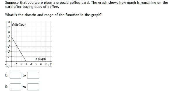 SOLVED: Suppose that you were given a prepaid coffee card. The graph ...