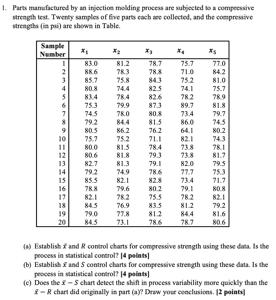 parts manufactured by an injection molding process are subjected to a ...