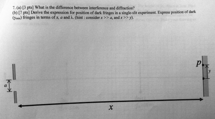 Solved 7 A [3 Pts] What Is The Difference Between Interference And
