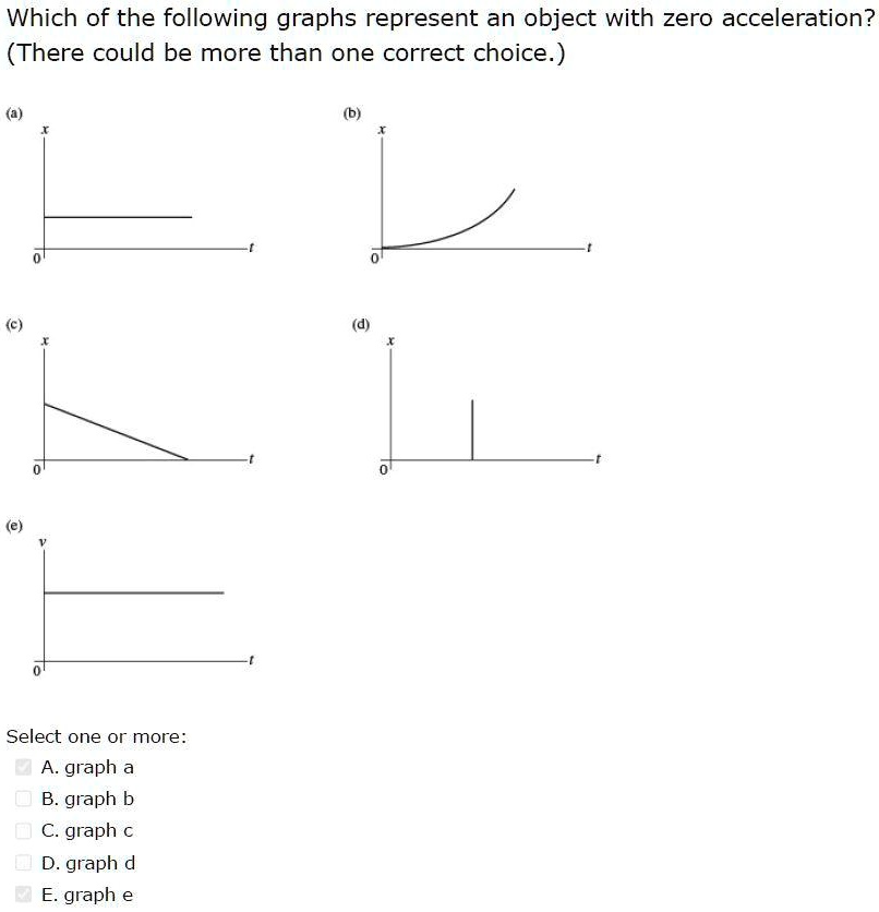 SOLVED: Which of the following graphs represent an object with zero ...